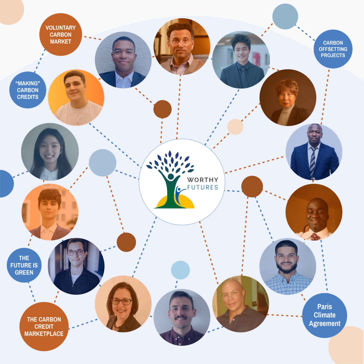 About Us – Worthy Futures